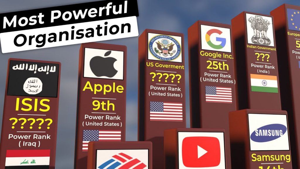 Unveiling the Mightiest: A Glimpse into the World's Most Powerful ...