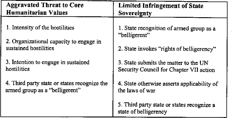 Understanding the International Laws of Warfare - Notransmilitaryban